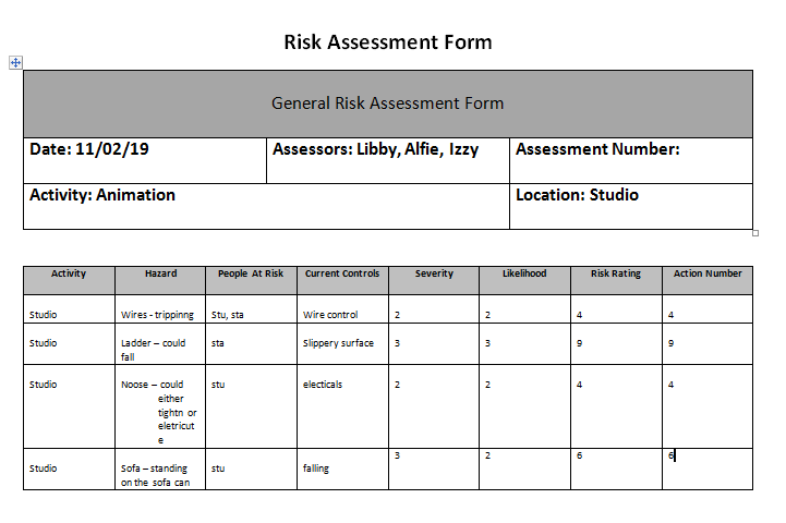 Risk assessment – Animation – Libby's Blog